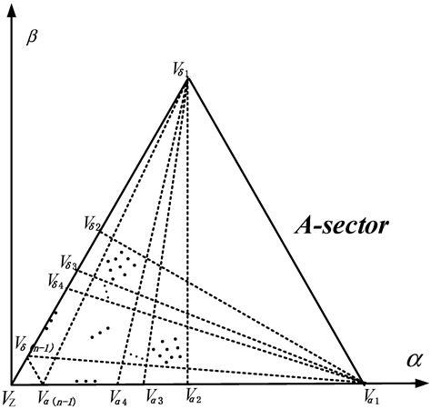 Energies Free Full Text Research On The Equivalent Virtual Space Vector Modulation Output Of