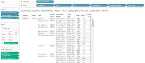How To Sort In Tableau Tar Solutions