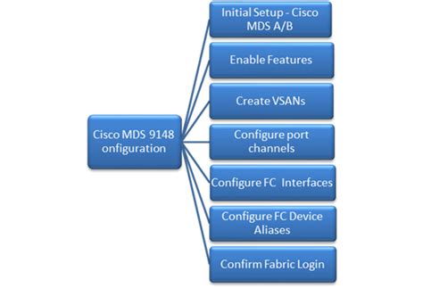 smartstack deployment guide with cisco ucs and nimble af7000 all flash array cisco