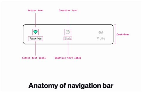 Types Of Bottom Navigation Bar In Mobile Apps IGraphy Tech