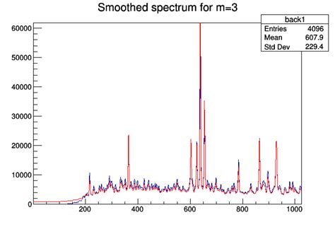ROOT TSpectrum Class Reference