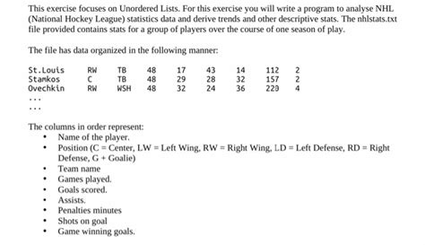 Solved This Exercise Focuses On Unordered Lists For This
