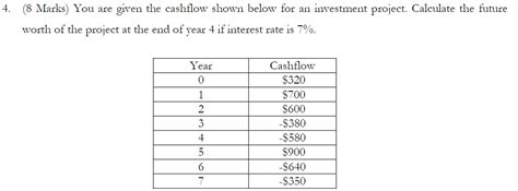 solved 8 ﻿marks ﻿you are given the cashflow shown below for