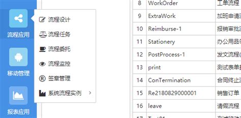 Learun Framework，net Core31工作流引擎平台 Helloworld开发者社区