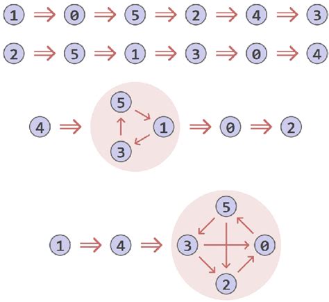 Figure 4 From Emergent Dominance Hierarchies In Reinforcement Learning Agents Semantic Scholar