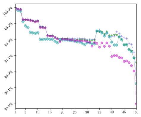 Python 3x Matplotlib Sequentially Creating Figures With The Same Size Stack Overflow