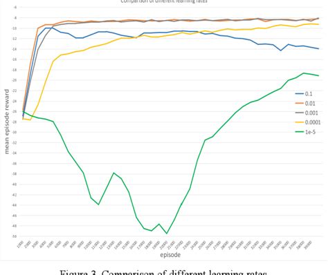 Figure 3 From Dueling Network Architecture For Multi Agent Deep Deterministic Policy Gradient