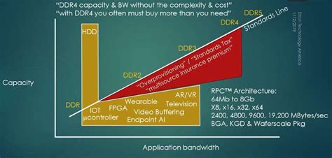 New Dram Architecture Targets Edge Ai Ee Times Asia