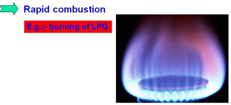 What Is A Combustion Reaction Definition And Examples Classification
