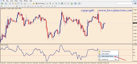 How To Set Cci Indicator In Mt4 Chart