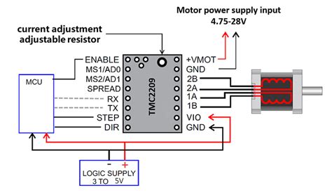 Astro Tracker Help General Guidance Arduino Forum