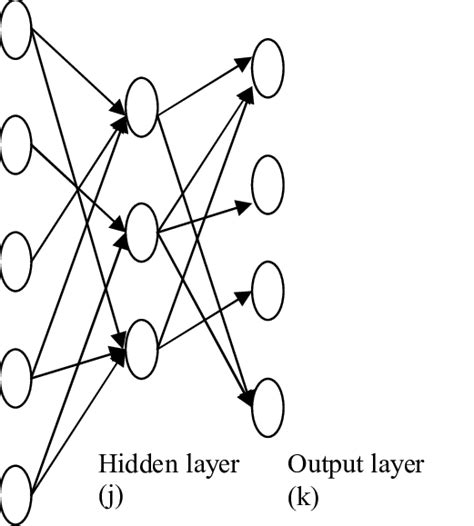 Basic Architecture Of The Network Download Scientific Diagram
