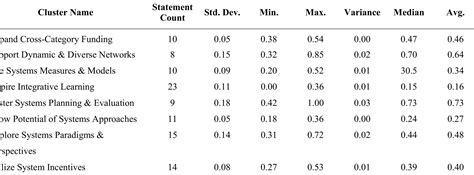 3 cluster bridging values summary statistics