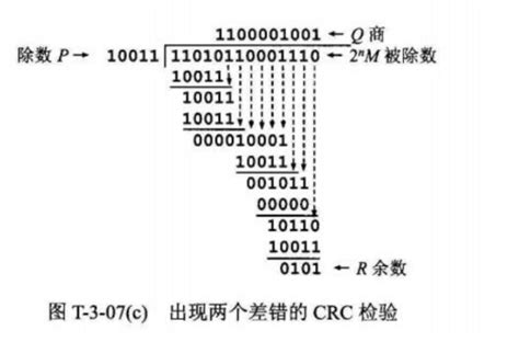 透视网络世界：计算机网络习题的深度解析与总结【前3章】 计算机网络基础计算题解析 csdn博客