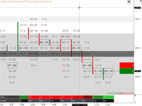 Footprint Indicator Understanding Footprint Charts Theforexscalpers