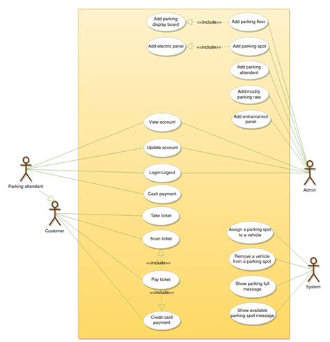 Grokking The Object Oriented Design Interview Course Smash Review
