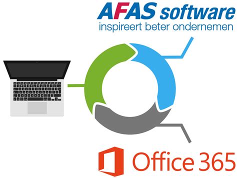 Koppeling Via Onze API Digitale Gesprekscyclus