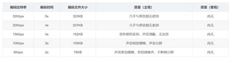 opus silk speex 音频编码比较 anyrtc官方论坛