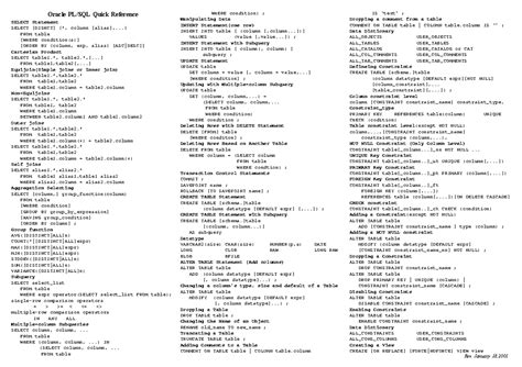 Oracle Plsql Quick Reference Card Oracle PL SQL Quick Reference SELECT Statement SELECT