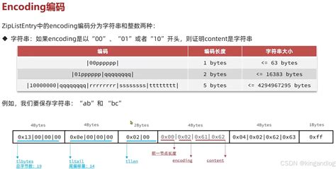 Redis底层数据结构(详细篇) Csdn博客 Redis底层数据结构(详细篇) Csdn博客