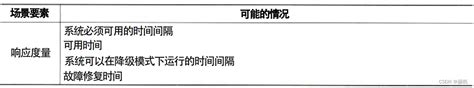 系统架构设计师教程（八）系统质量属性与架构评估 atam方法确定软件体系结构方案 csdn博客