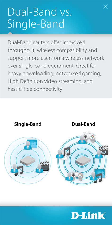 Best Wireless Router Review D Link DIR 601 Wireless N 150 Home Router