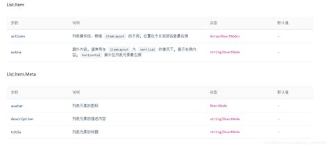 Ant Design 中list 列表的使用antd List Csdn博客