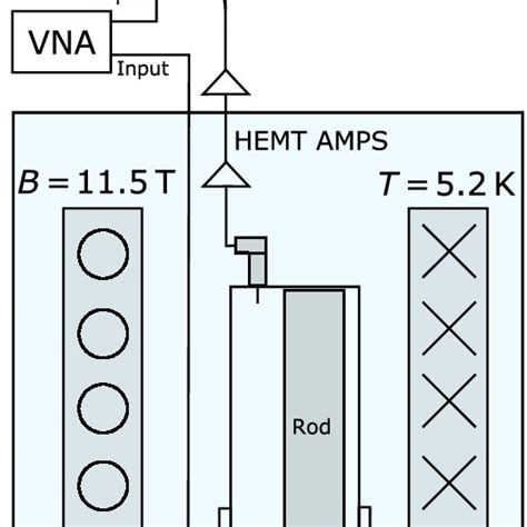A Diagram Of The Phase 1a Experiment A Vector Network Analyzer Vna Download Scientific A Diagram Of The Phase 1a Experiment A Vector Network Analyzer Vna Download Scientific