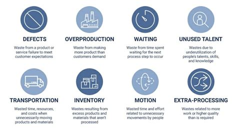 The Five Principles Of Lean And How To Implement Them