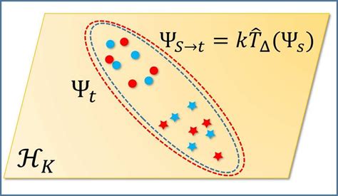 A The Labeled Dataset X S L X In The Source Domain And The Download Scientific Diagram