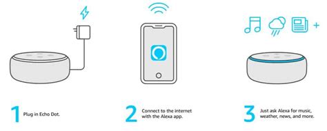 Amazon Echo Dot 3rd Generation Review 3rd Gen Vs 2nd Vs 1st