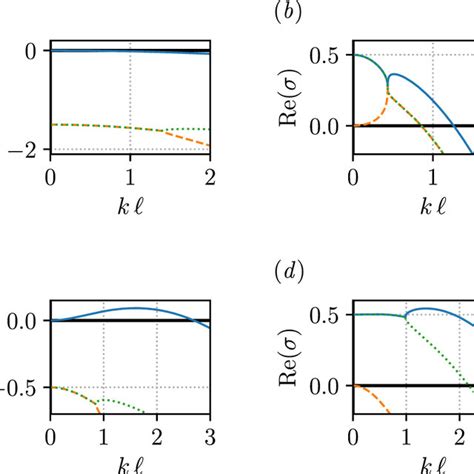 Numerical Simulation Results Of Mips Combined With Flocking In A