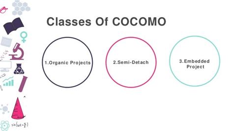 Cocomo Model In Software Engineering Guideapex