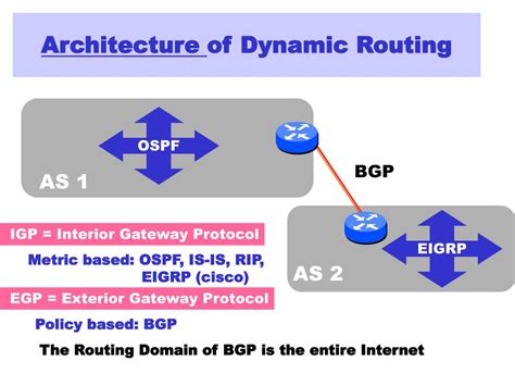 Ppt An Introduction To Interdomain Routing And Bgp Powerpoint