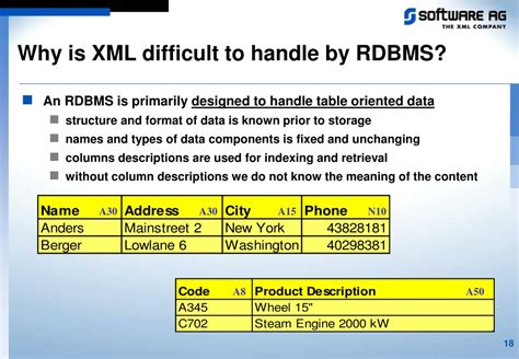 Ppt The Native Xml Server Powerpoint Presentation Free Download Id 4200349