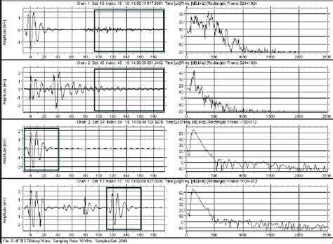 Broadband Sensors Flow Rate 19 Gpm Download Scientific Diagram