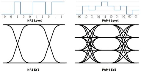 Pam4編碼 Fec糾正 Flit模式 Pcie介面標準挺進第六代 新通訊