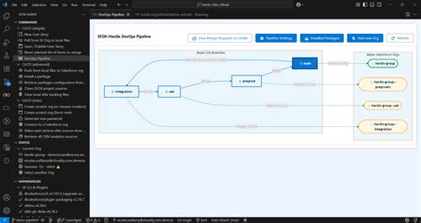 Salesforce Cicd With Sfdx Hardis Sfdx Hardis Documentation