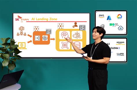 클라우드 제약없이 손쉽게 Llm 선택하고 맞춤형 Ai 서비스 전개 Sk Candc ‘ai 랜딩존 선보여