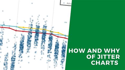 Data Visualization Lessons Jitter Charts Screwups And Visionaries