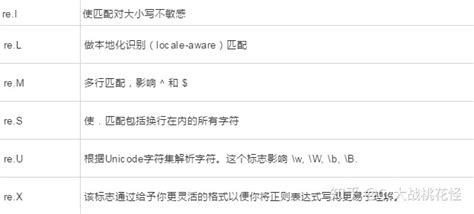Python Count函数用法python中的正则表达式及其常用匹配函数用法简介 Csdn博客