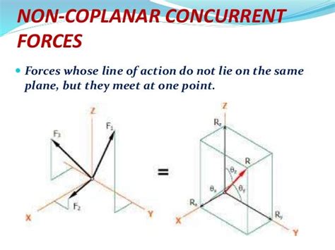 Force Types And System Of Forces