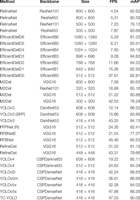 Comparisons With State Of The Art Detection Methods Download