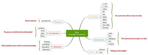 Visualisasi Data Menggunakan Ggplot2 Di R Bagian 3 By Ayundyah Kesumawati Medium