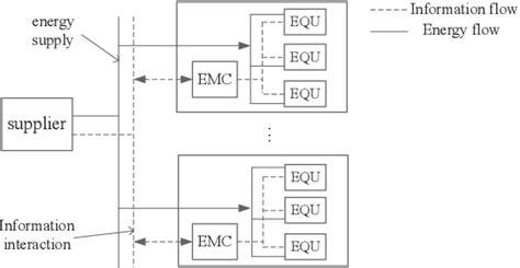 Figure 1 From Reward Punishment Based User Utility Maximization Model For Optimal Real Time