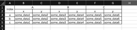 Bug Pandasreadexcel Creates A Dataframe With Incorrect Multi Level Columns · Issue 34188