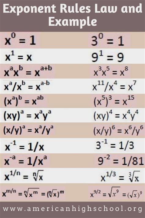 Exponent Rules Law And Example Studying Math Math Learning