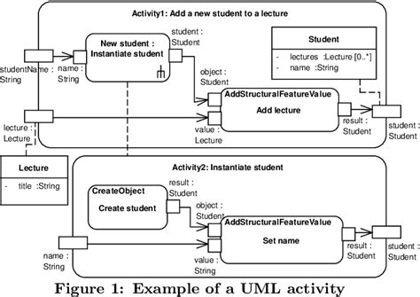 Figure 1 From A Runtime Model For Fuml Semantic Scholar