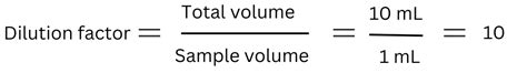 Serial Dilution Method For Estimating Viable Count Of Bacteria Microbe Online