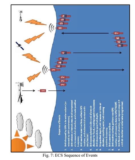 Ecs Unit Compressed An Download Scientific Diagram